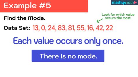 How To Find Mode In Math—explained — Mashup Math