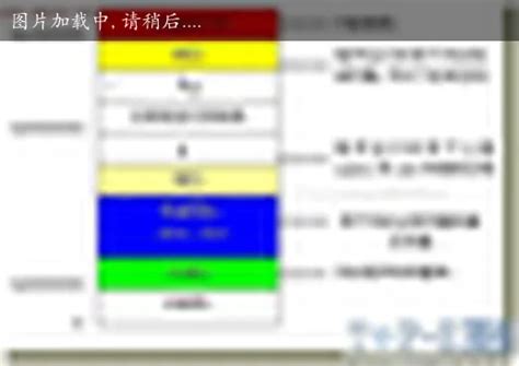 Noteai 编程与调试 C Qt 内存泄露研究