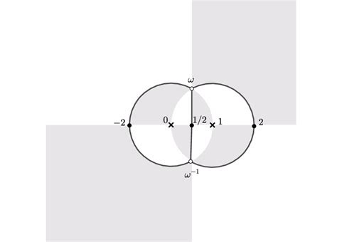 Dessin Denfant Of The J Invariant Where ω Exp 2πi 3 Download Scientific Diagram