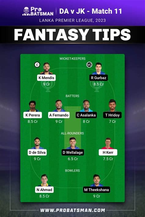 Da Vs Jk Dream11 Prediction With Stats Pitch Report And Player Record Of