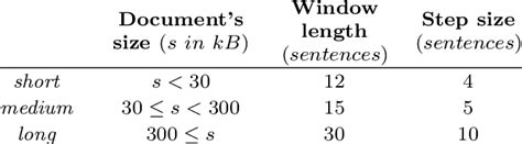 sliding window 3 scale parameters values download table