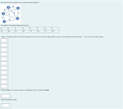 solved we have the following graph for running the kruskal