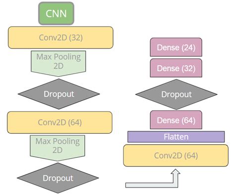 Cnns For Audio Classification Towards Data Science
