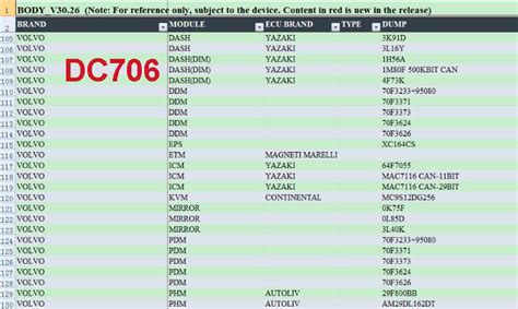 How To Activate Full Ecu Odometer Airbag Function On Obdstar G3 Car Diagnostic Tool Tech