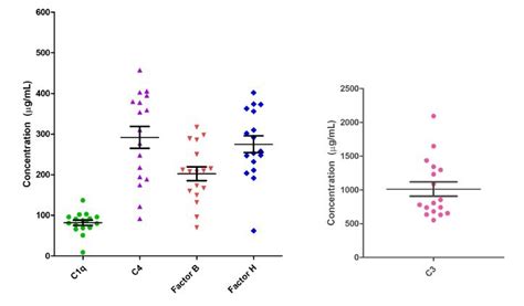 Immunology Multiplex Assays Milliplex® Assays