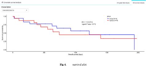Figure 4 From Development Of A Network Visualization And Analysis