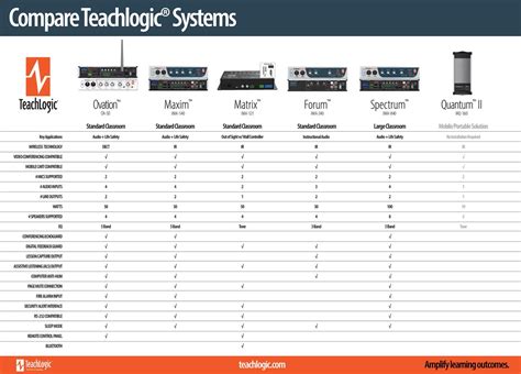 Choosing A Classroom Audio System Teachlogic