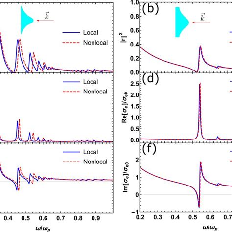 J B Pendrys Research Works Imperial College London London Imperial And Other Places