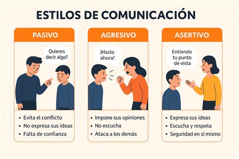 Estilos De Comunicación ¿cuál Usas Tú