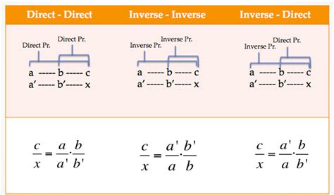 About Maths 4 Compound Proportion