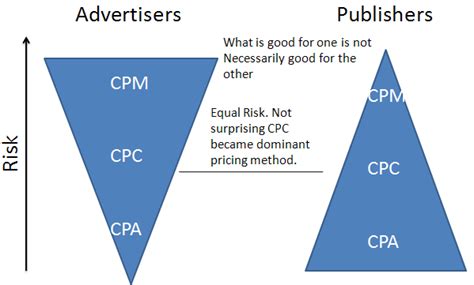 Risk Arbitrage And The Root Of Much Evil