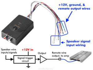 What Is A Line Output Converter? The Definitive Guide