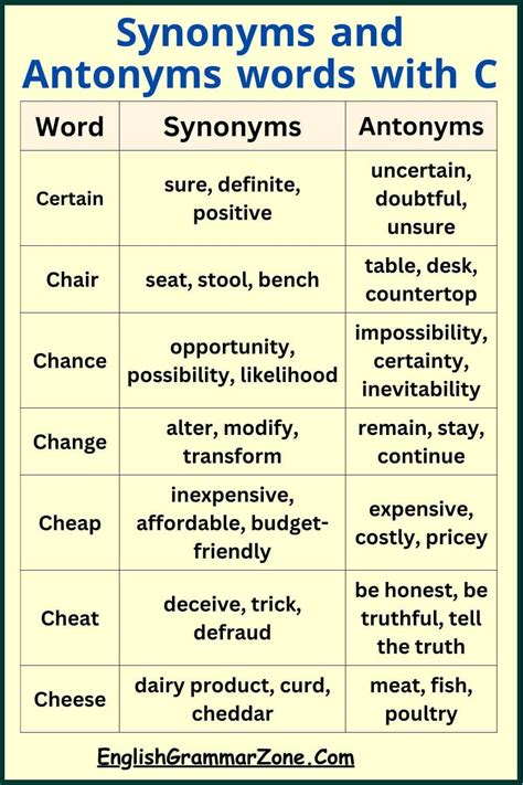 100 Words Synonyms And Antonyms For Letter C