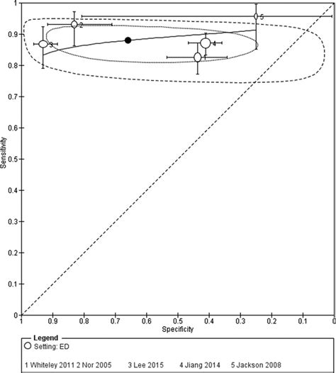 Prehospital Stroke Scales As Screening Tools For Early Identification Of Stroke And Transient