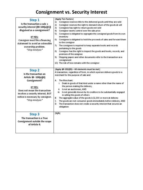Secured Transaction Basic Models Pdf Security Interest Lease