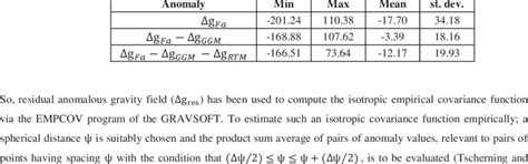 Statistics Of Residual Gravity Anomalies Mgal Download Table