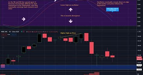 Stochastics Divergence Of D Line Red Album On Imgur