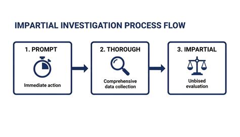 A Leaders Guide To Employee Rights During Hr Investigation