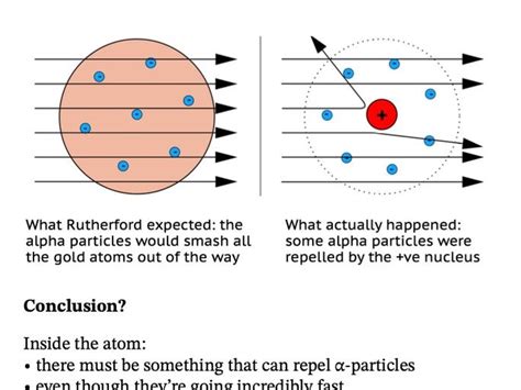 Gold Foil Experiment Diagram Sections