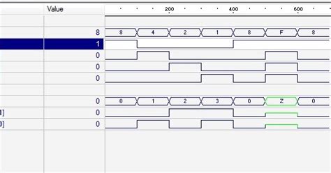 design of 4 to 2 encoder using case statements behavior modeling style