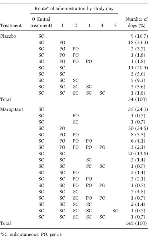 Cerenia Dose Chart Acute Vomiting Educational Chart Resources