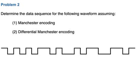 Solved Determine The Data Sequence For The Following