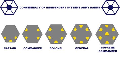 Cisseparatist Army Ranks Star Wars By Randomuser56 On Deviantart