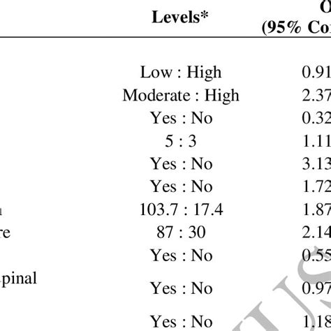 Multivariable Outcome Analysis For Pathogen Identification Download