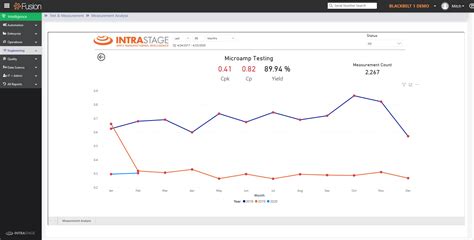 Cpk Trend By Month 2 Intrastage