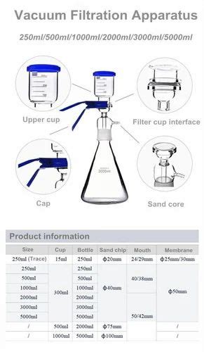 Laboratories Solvent Filtration Assembly Glass Vacuum Filtration System At ₹ 2500piece