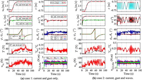 States And Control Inputs Of The Directional Surge Velocity Control Download Scientific Diagram