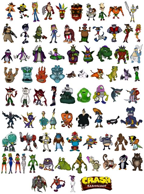 Crash Bandicoot Characters Names At Sandra Dolph Blog