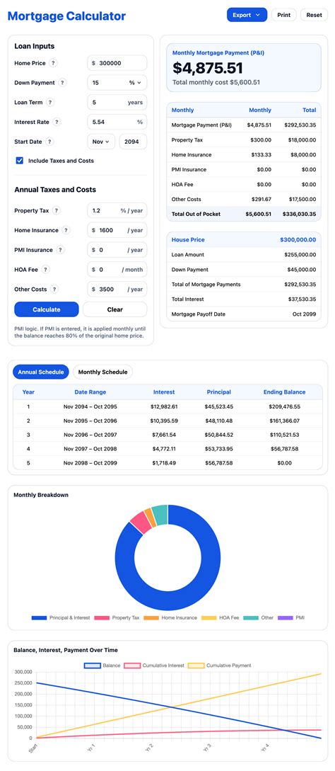 Mortgage Calculator Monthly Payment And Amortization Highfile