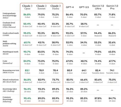 Grok Vs Claude Similarities And Differences Explained Pc Guide