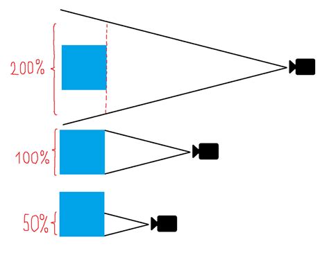 How To Calculate How Much Of Object Is Visible To Camera How Much