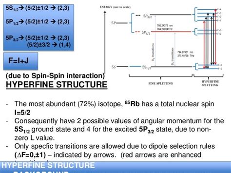 Orbital Diagram For Rubidium Wiring Diagram Pictures