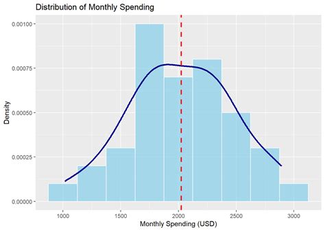Standard Deviation Vs Standard Error Meaning Misuse And The Math