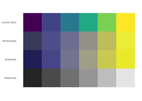 Ggplot2 Elegant Graphics For Data Analysis 3e 10 Colour Scales And