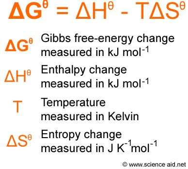 Chemistry Gibbs Free Energy And Feasibility Booklet Notes Flashcards