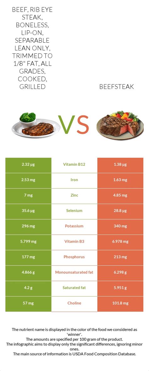 Rib Eye Steak Grades At Bradley Guidry Blog