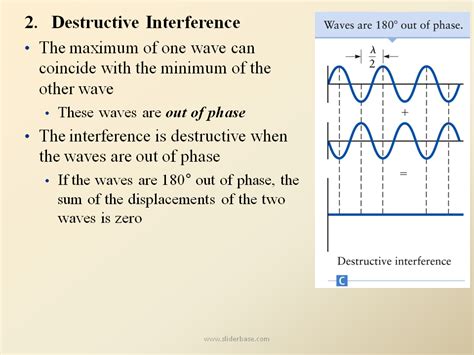 Wave Optics Presentation Physics