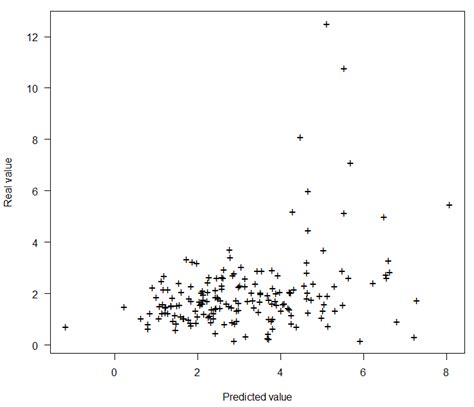 Left γ Parameter Controls The Regularization Term In The Lasso Download Scientific Diagram