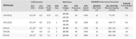 Stainless Steel Cold Water Circulation Pump For Chiller Cps Pump Manufacturer Company Kunshan