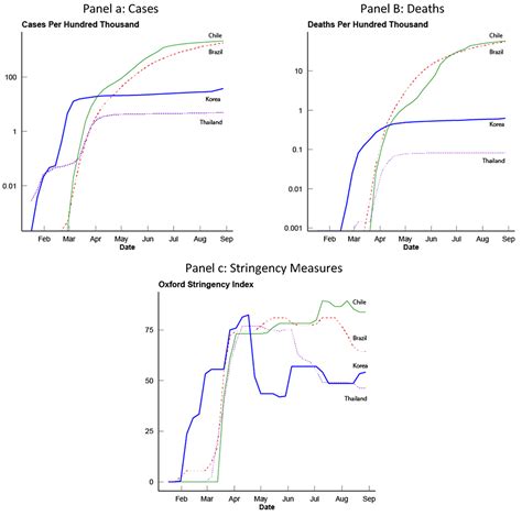 The Fed - The Impact of COVID-19 on Emerging Market Economies' Financial Conditions