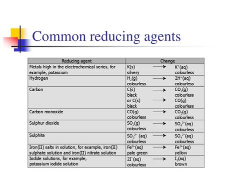 Ppt Redox Reactions Powerpoint Presentation Free Download Id5402190