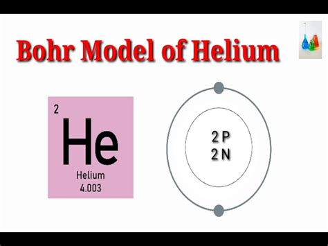 Meitnerium Bohr Model Boron Bohr Model Science Showme