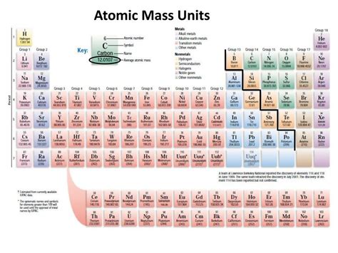 Ppt Lecture 3 The Periodic Table Atomic Structure Isotopes And Ions