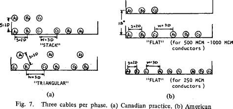 Single Conductor Cables In Parallel Semantic Scholar