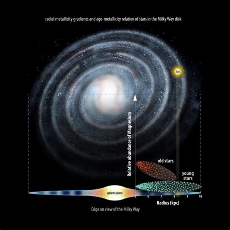 Where Are We In The Milky Way Galaxy