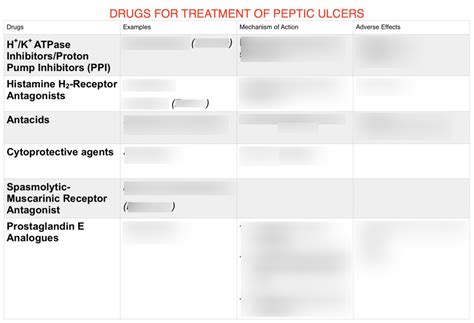 diagram of lec 24 git drugs affecting the git 1 table quizlet